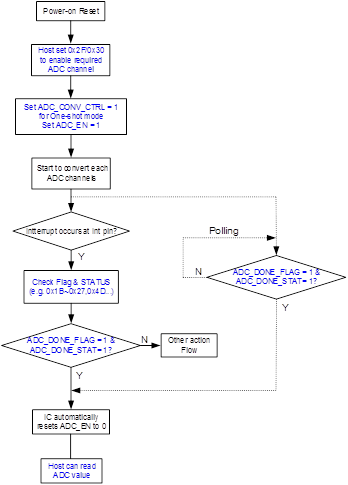 RT9490/RT9492 Application Note: Implement Charge System with the RT9490/RT9492 | Richtek Technology